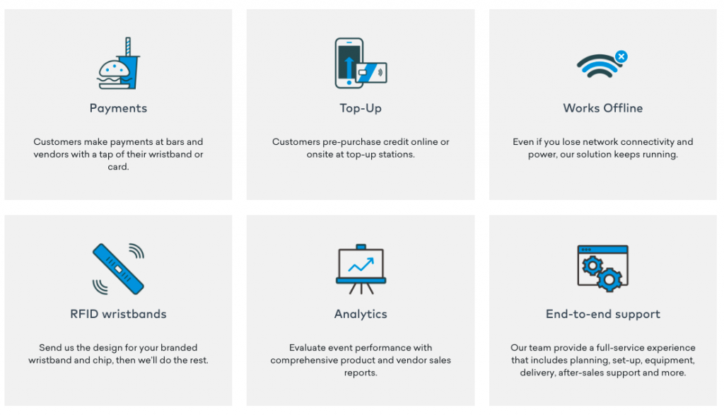 RFID Cashless POS - MS Tech Solutions